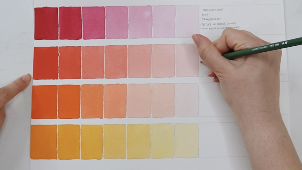 Create & Evaluate a Values Chart – Watercolor Misfit Land